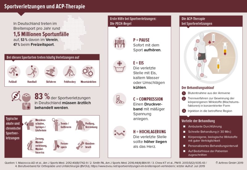 Nebenwirkungen Acp Therapie