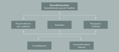 Inside ICF • pt Zeitschrift für Physiotherapeuten